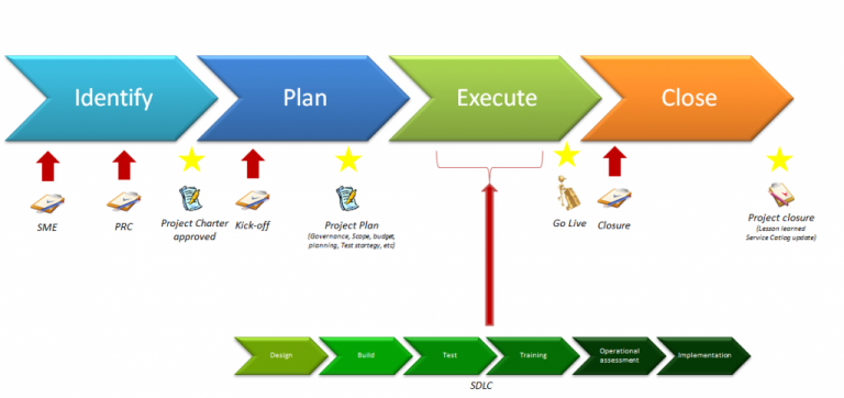 INITIATE PROJECT CYCLE - Lagom Engineering
